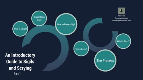 An Introductory Guide To Sigils And Scrying By Evergreen Cosmos On Prezi