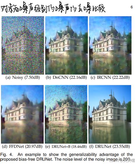 文献阅读笔记——《plug And Play Image Restoration With Deep Denoiser Prior》 Csdn博客