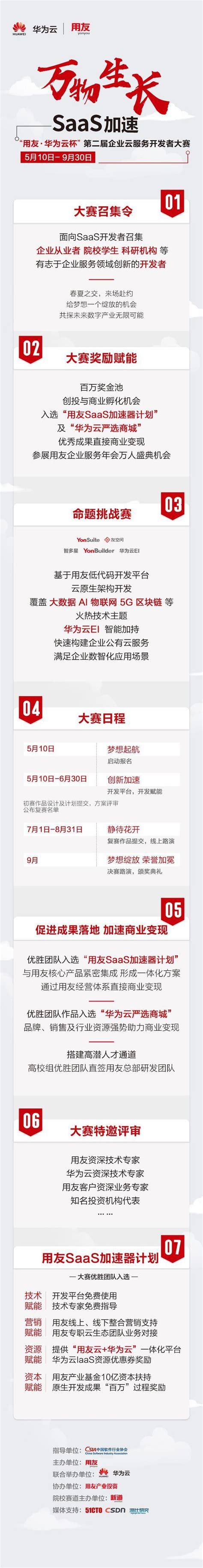 “用友·华为云杯”第二届企业云服务开发者大赛启动，五大亮点引关注 极客公园