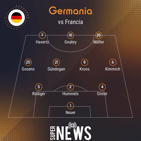 Francia Germania Streaming Gratis E Diretta Tv In Chiaro Dove Vedere Euro 2020 SuperNews
