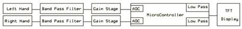 Emg Signal Controlled Game