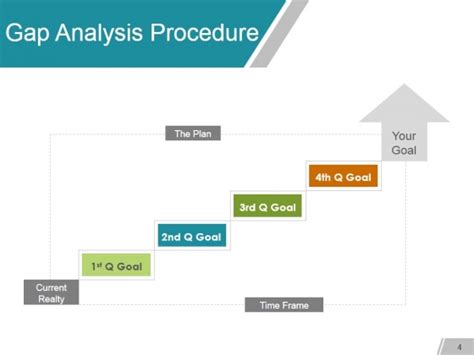 Gap Analysis Methods And Models Ppt PowerPoint Presentation Complete Deck With Slides