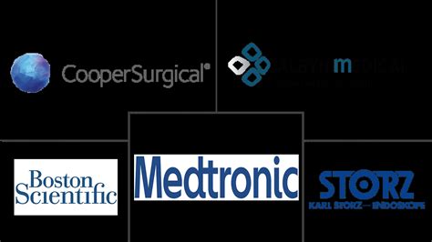 Urodynamic Equipment Market Size And Share Analysis Industry Research