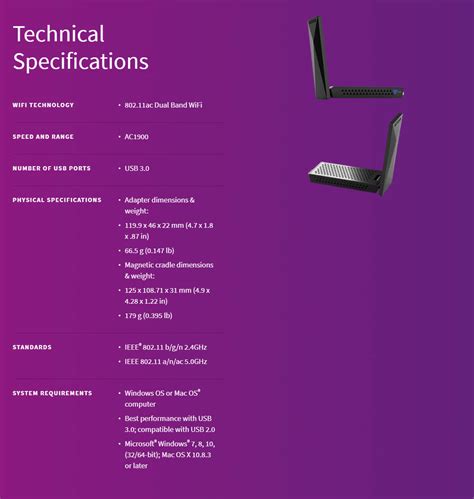 Netgear A Nighthawk Wireless Usb Adapter Bpc Technology