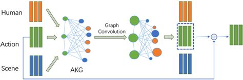 Action Knowledge Graph We Only Utilize The Outcome Of Action