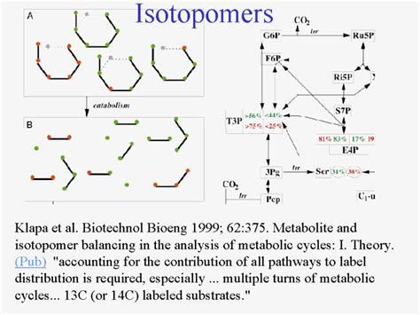 Isotopomers