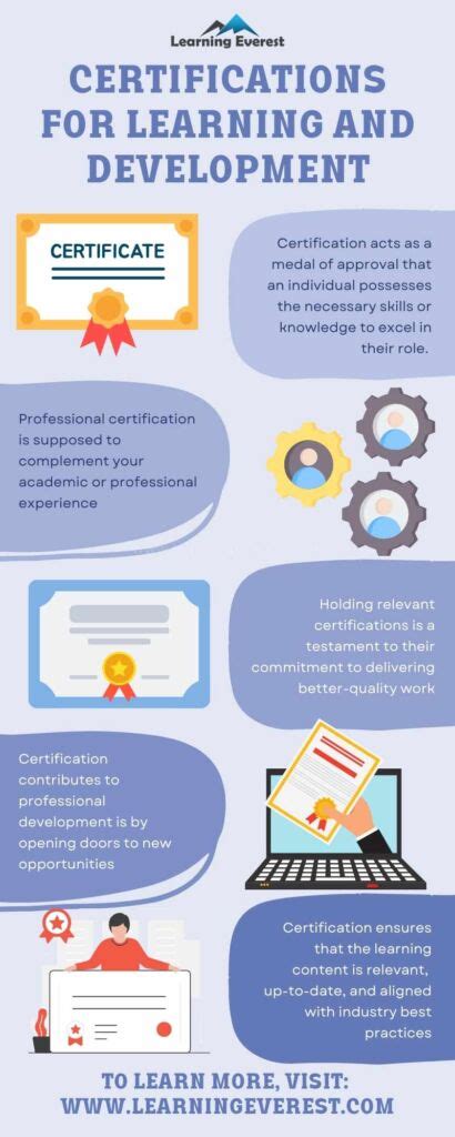 The Role Of Certifications For Learning And Development
