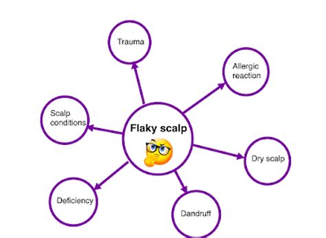 Flaky Scalp 6 Causes Of A Flaky Scalp