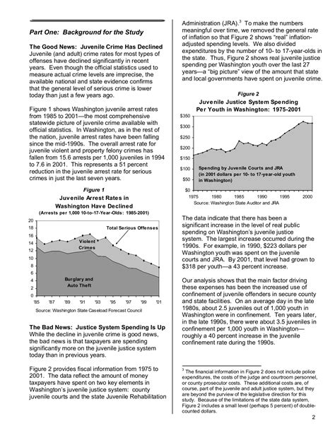 Washington State Sentencing Guidelines Chart Ponasa