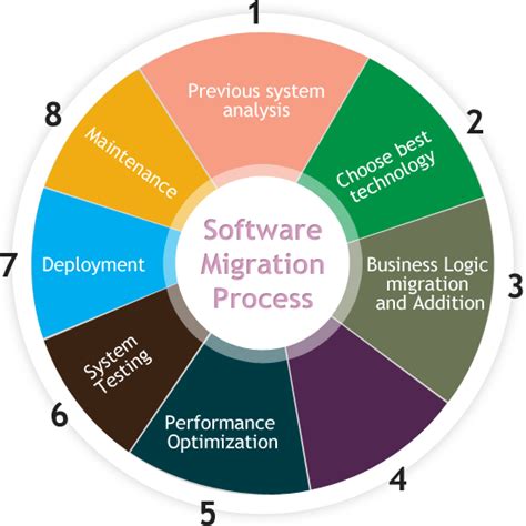 Microsoft Dynamics Nav Migration Dynamics Consult