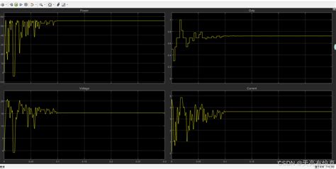 【在线优化】【有源程序】基于遗传算法（ga）和粒子群优化（pso）算法的mppt控制策略pso源程序 Csdn博客
