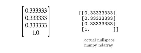 Balancing Chemical Equations Using Python By Adam Dhalla Python In