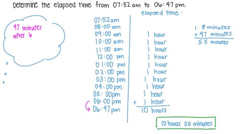 Question Video Applying Operations On Time Using A Digital Clock Nagwa