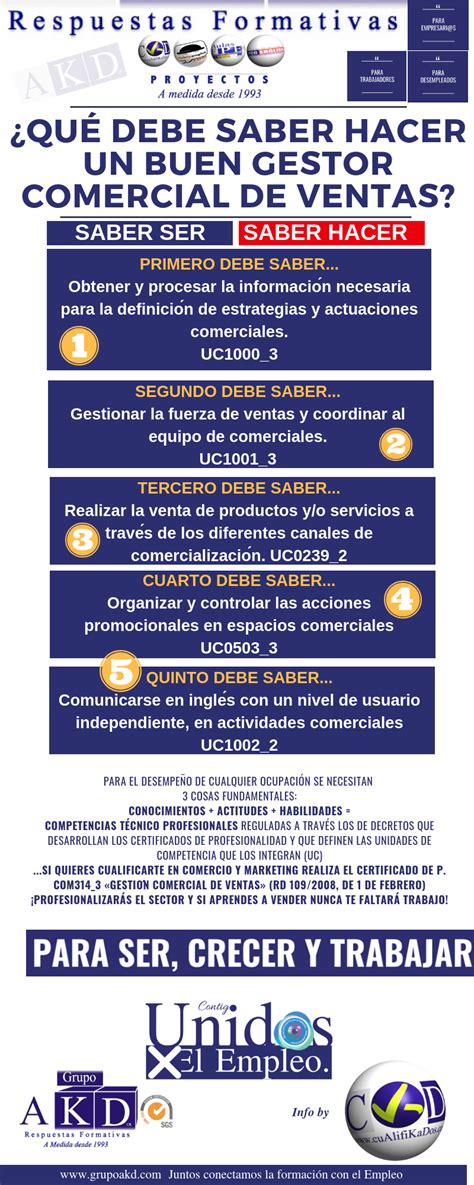 Requisitos Para Ser Un Excelente Gestor ¿qué Necesitas Saber
