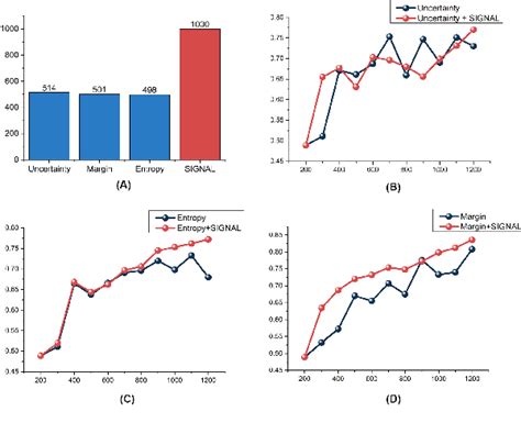 Figure 2 From Camouflaged Chinese Spam Content Detection With Semi