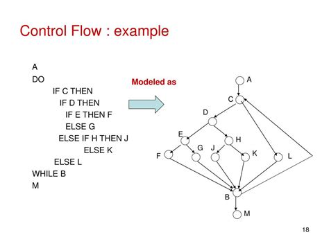 Ppt Comprehensive Guide To Static Analysis And Structured Group Examinations Powerpoint