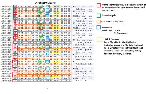 File System Reverse Engineering Reverse Engineering Consultantsllc