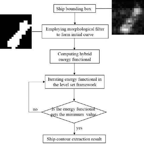 Illustration Of Morphological Filtering A An Input Of Morphological Download Scientific