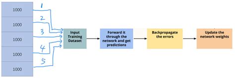 The Complete Guide To Keras Loss Functions By Okan Yenigün Python