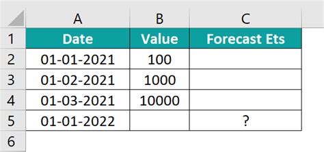 Forecast Ets Excel Examples Seasonality How To Use