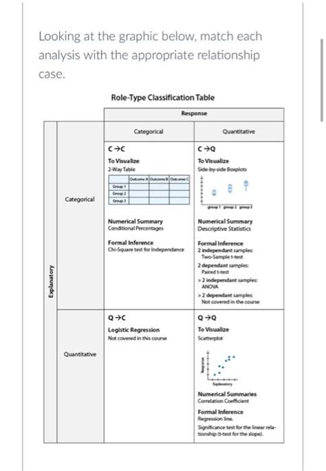 solved looking at the graphic below match each analysis