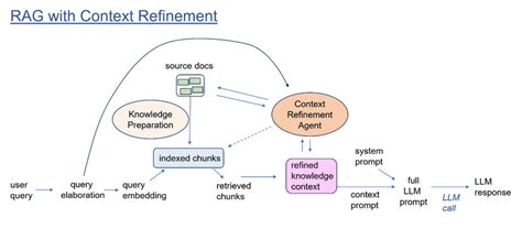 Blog — Llamaindex Build Knowledge Assistants Over Your Enterprise Data