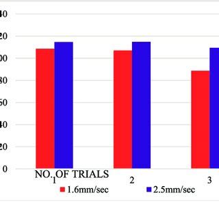 Tensile Properties Of Dissimilar FSW Joints Download Scientific Diagram