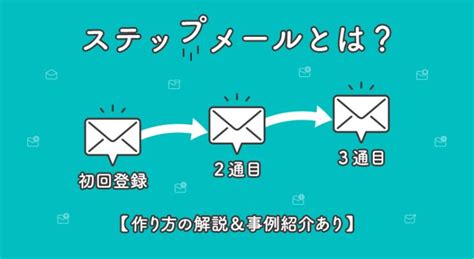休眠顧客の掘り起こしにメールを活用！【例文＆成果を出すポイントを解説】 月額定額制（サブスク）ホームページ制作 ビズサイ