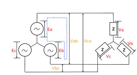 【最強のわかりやすさ】線間電圧と相電圧とは？違いをわかりやすく解説！ 電気の泉