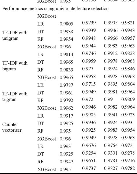 table 1 from using supervised machine learning models and natural