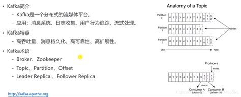 基于spring Boot的社区论坛开发基于springboot的论坛 Csdn博客