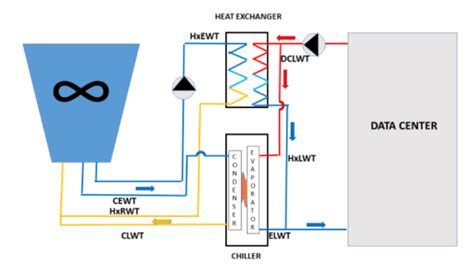 cooling efficiency algorithms economizers data center optimization
