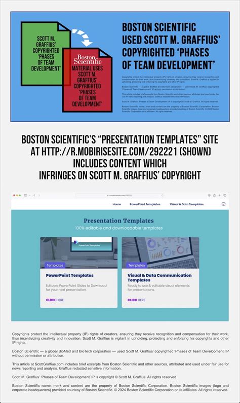 5 Phases Of Team Development Blog Intersection Of Project Leadership
