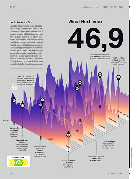 可视化案例 分层面积图 Layered Area Graph 每日一图 数据分析不是个事儿 商业新知