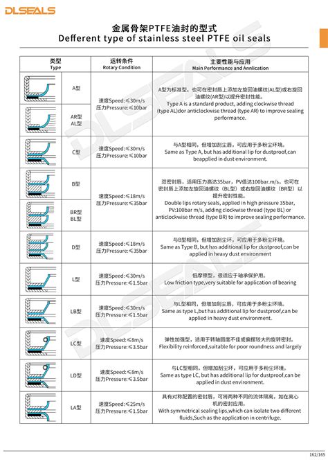 金属骨架ptfe油封 不锈钢油封 产品 广东德龙密封科技有限公司