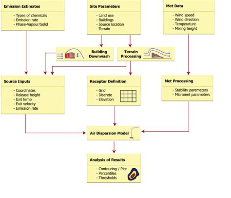 Model Input Data Geographical Information Inputs Guideline A 11