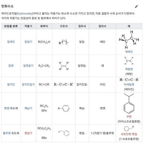 화학구조식 이름 시보드