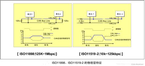 Unixcc进阶 Socketcan 编程 Csdn博客 Unixcc进阶 Socketcan 编程 Csdn博客