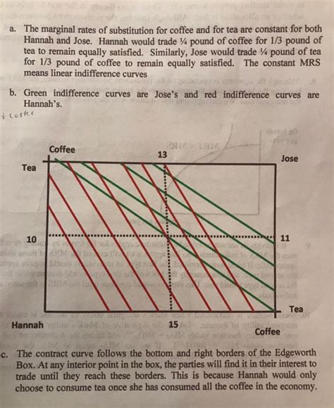 Solved 12 Suppose That Hannahs Utility Function Is U 3t