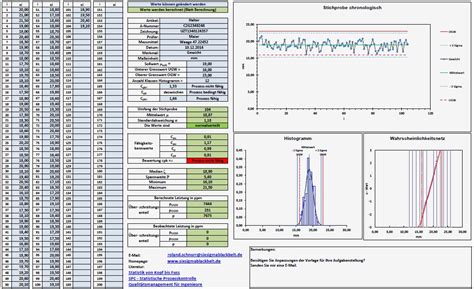 Excel Diagramm Vorlage Download Fabelhaft Excel Histogramm Erstellen