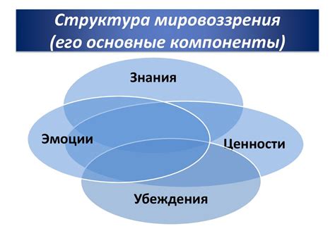Философия как социокультурный феномен презентация онлайн