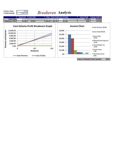 Break Even Spreadsheet Inside 41 Free Break Even Analysis Templates