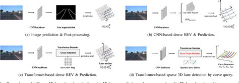 Figure 1 From Curveformer 3d Lane Detection By Curve Propagation
