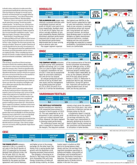 Consider Undervalued Stocks To Manage Market Volatility