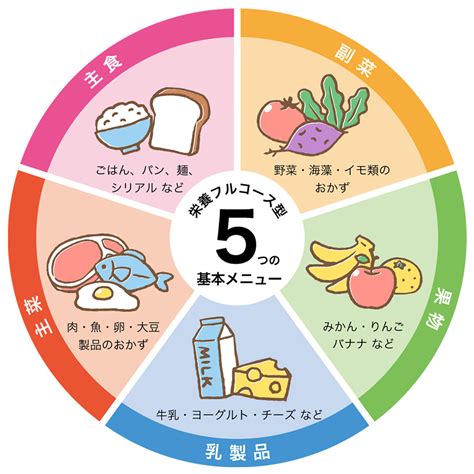 料理をしなくて「栄養」が取れる。一人暮らしの味方！アスリートメシで1週間の献立作りました。 セブンプレミアム公式