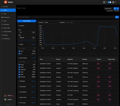 Signoz 소개 Infograb Devops 전문 기술 기업 인포그랩 Gitlab기반 Devsecops 구축