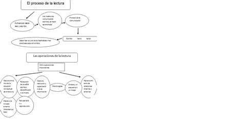 Anorexia Mapa Conceptual Semana