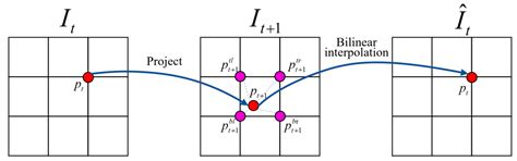 Unsupervised Monocular Depth And Camera Pose Estimation With Multiple Masks And Geometric