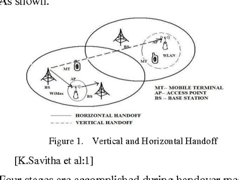 figure 1 from an enhanced scheme for reducing vertical handover latency