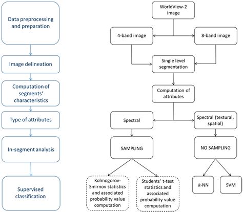 Remote Sensing Special Issue Advances In Geographic Object Based Image Analysis Geobia